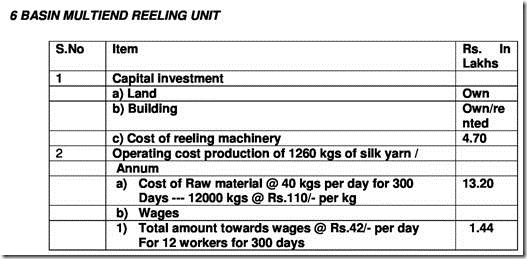 Silk REELING | RE-REELING TECHNIQUES